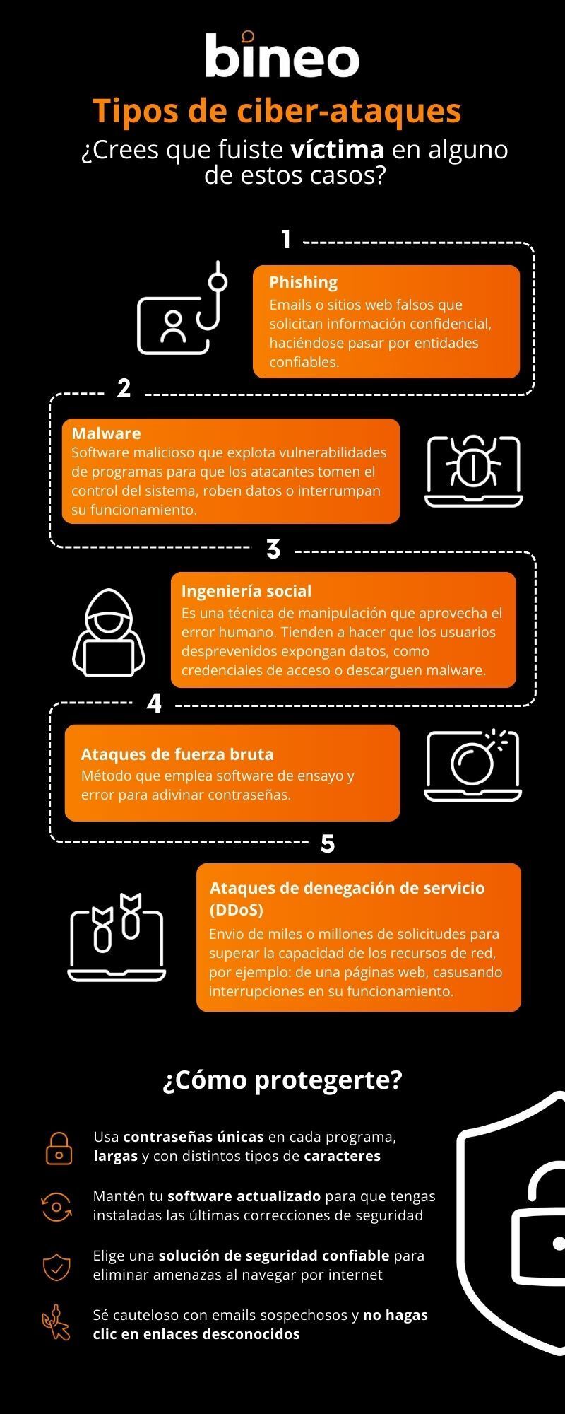 Phishing, malware y más: ¿Cómo saber si fuiste víctima de un ciberataque?